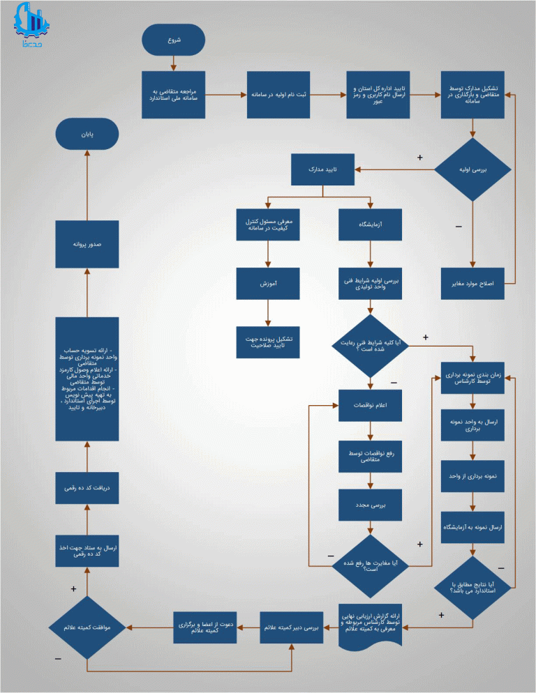 National standard of Iran - isiri isiri - the national standard of Iran
